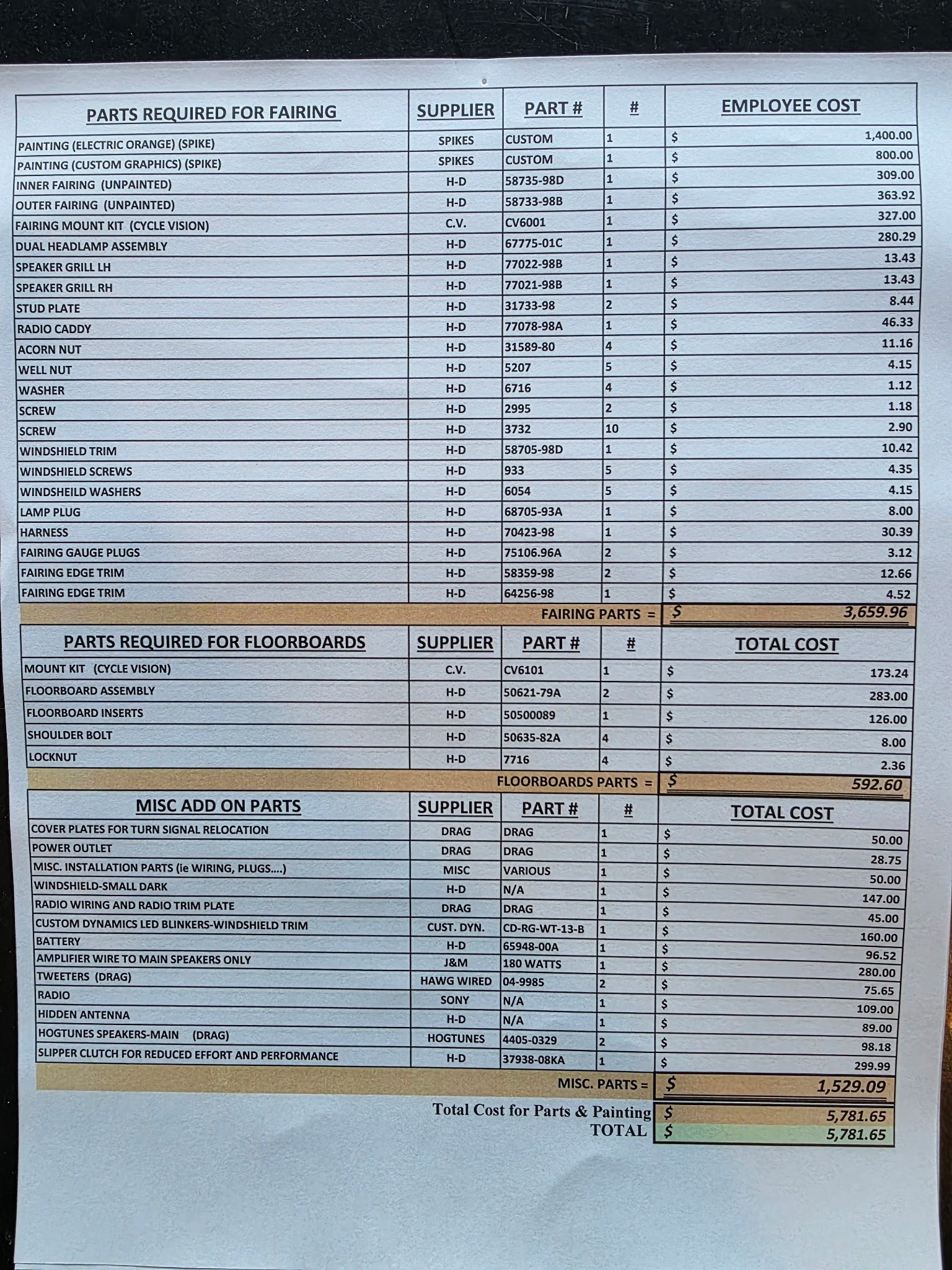 Used 2005 Harley-Davidson VRSCSE Screamin’ Eagle® V-Rod® Two-Tone ...