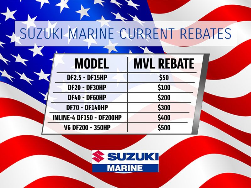 Suzuki Marine - Current Rebates | Promotion at Peninsula Powersports ...